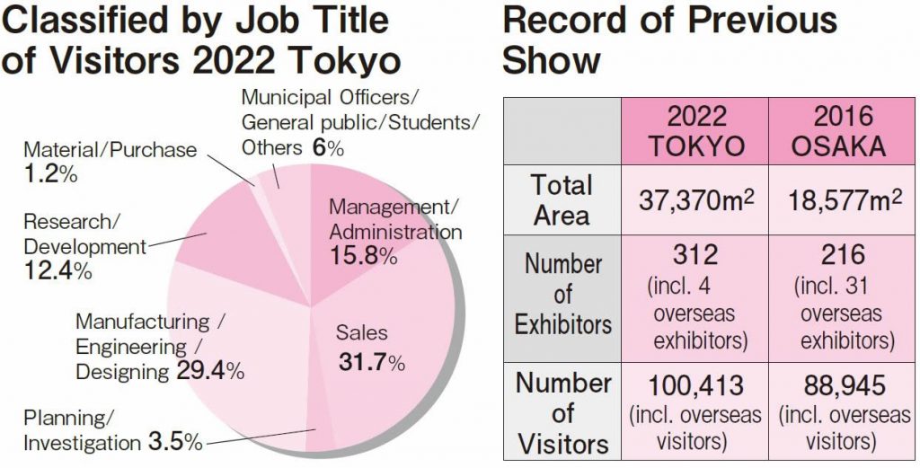 日本东京焊接技术展 Japan Welding Show - 会邦人 Matchexpo